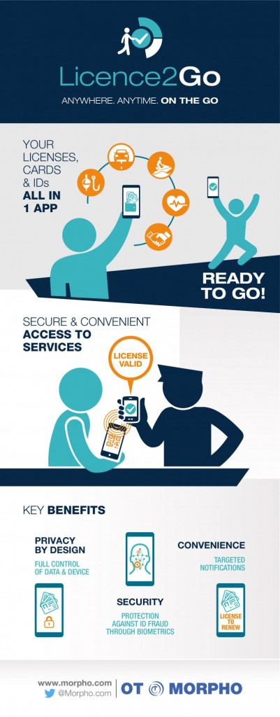 OT-Morpho launches digital license and face authentication platform ...