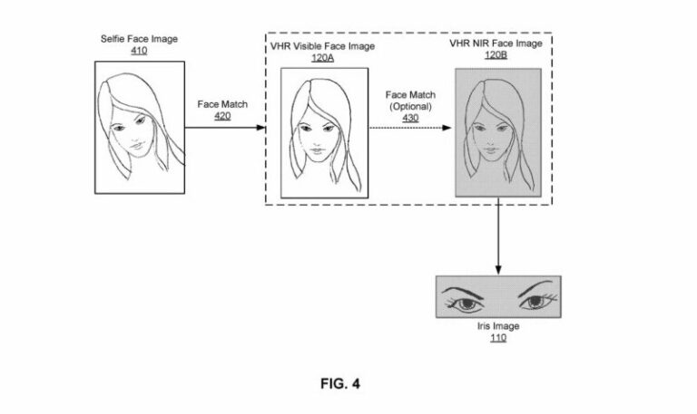 Tascent multi-stage, multi-modal self biometrics enrollment patent ...