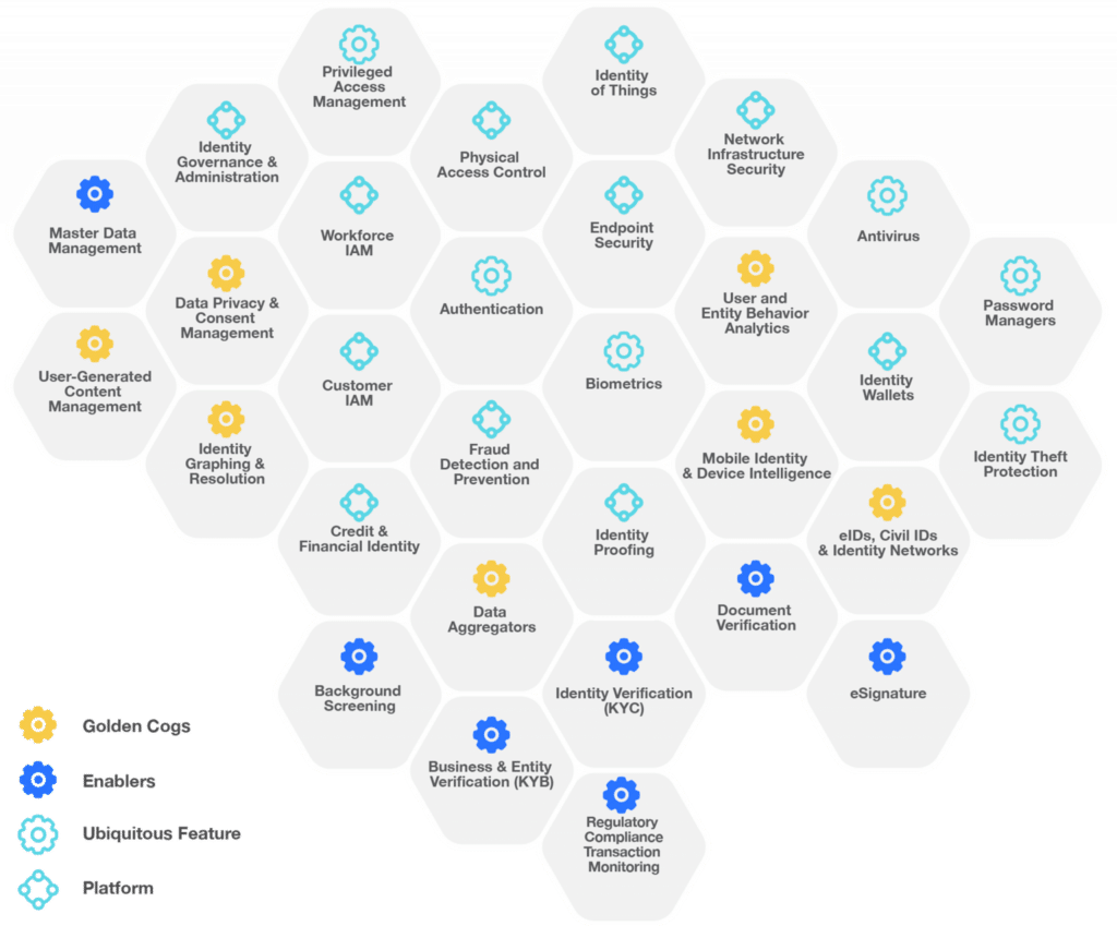 It can be crazymaking to group ID products; Liminal updates landscape ...