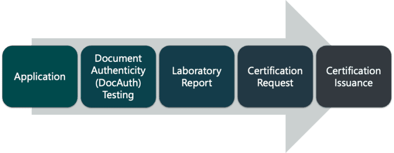 FIDO debuts document authenticity certification for mobile and remote ...