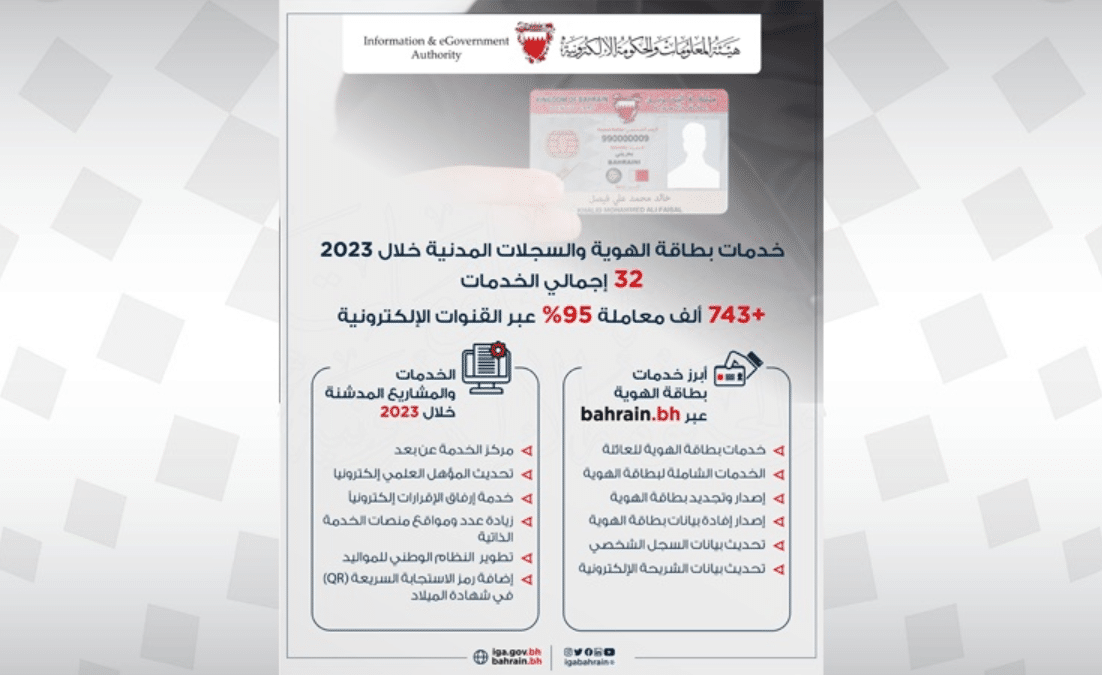 Bahrain sees high uptake of digital ID, CRVS services through online ...