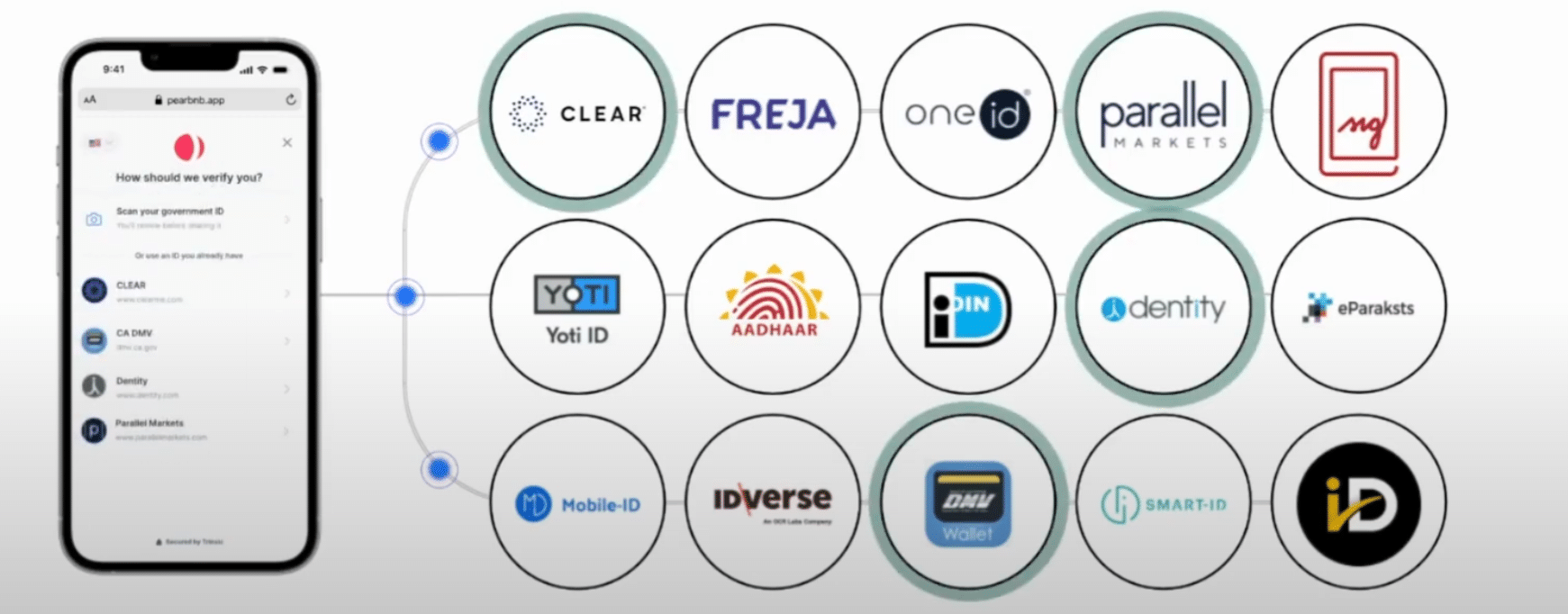 Digidentity adds 25M digital identities to Trinsic’s reusable ID ...